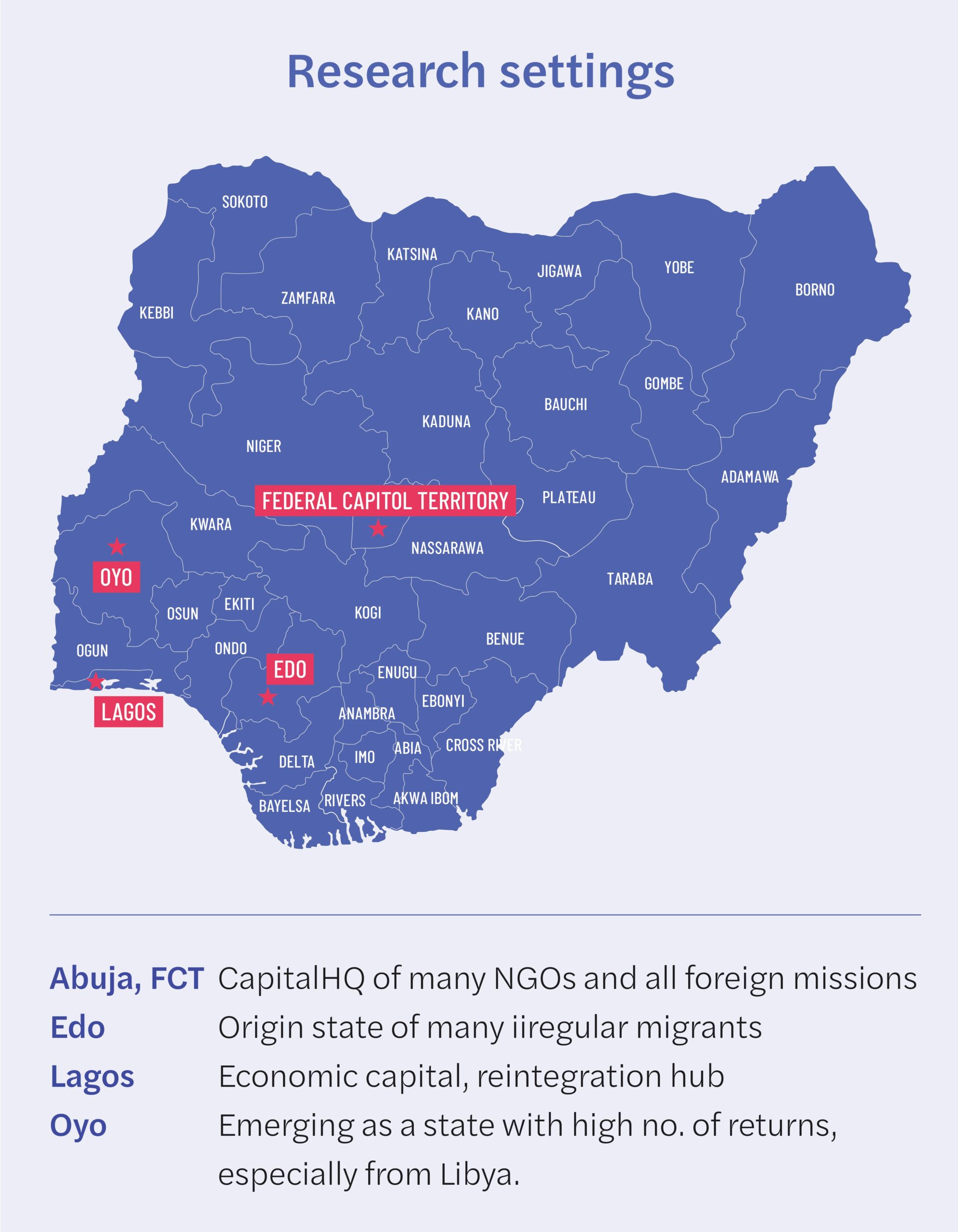 Nigeria – Reintegrate